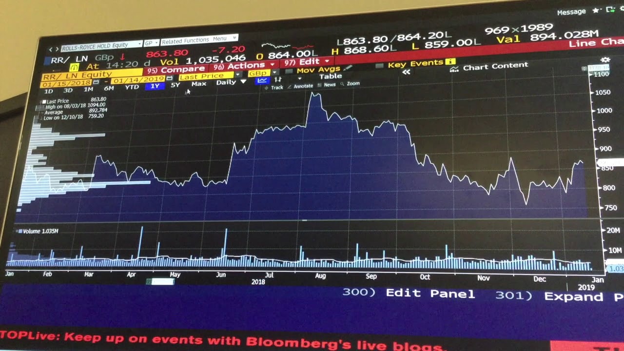 5分钟Bloomberg | 2 Related Valuation - YouTube