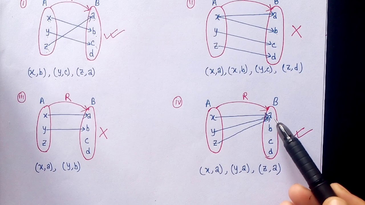 Function Domain Codomain And Range Relations And Functions Part 2 Youtube