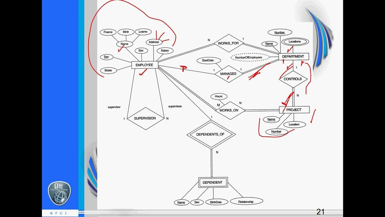 ERD Part 2 شرح - YouTube