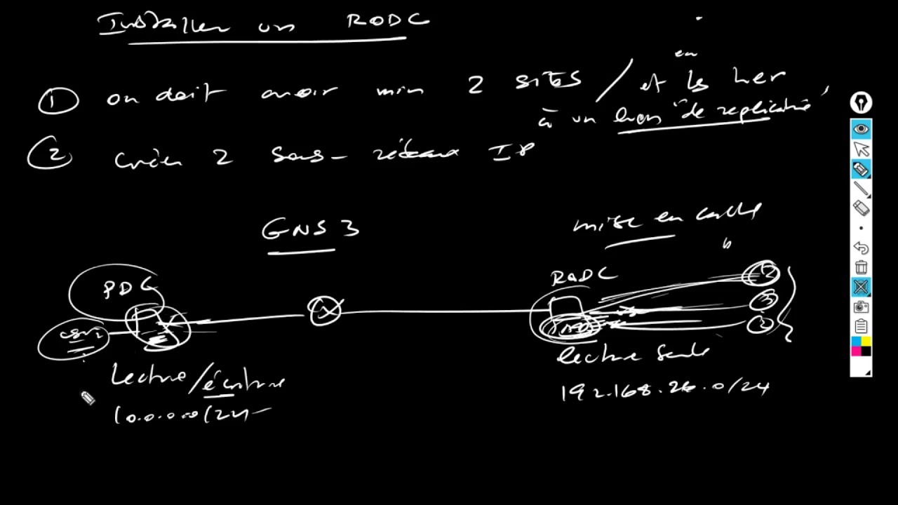 10 Installation du RODC (Méthode 1) - YouTube