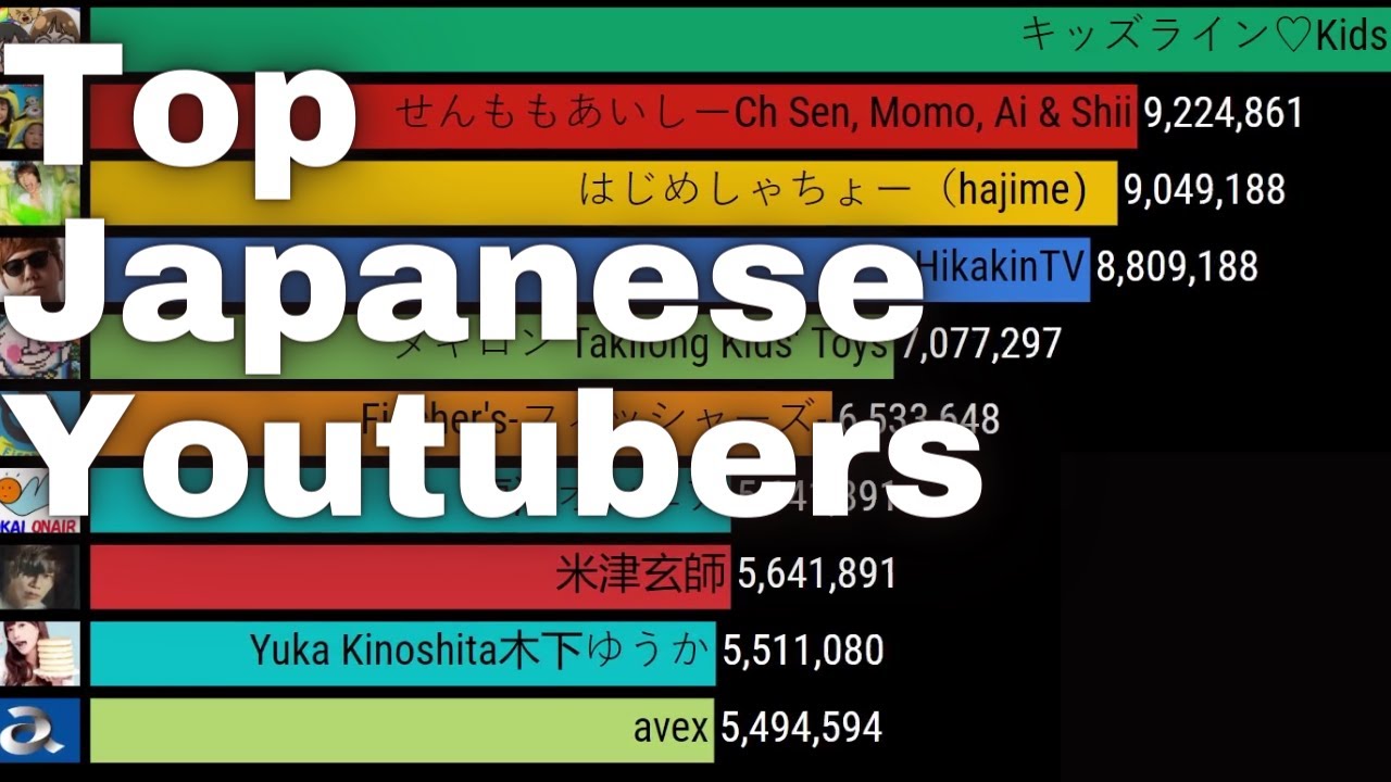 Top 10 Japanese Youtubers By Subscriber Count 2021 - YouTube