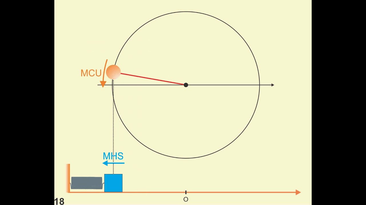 MHS-MCU [Escola do Farina] - YouTube