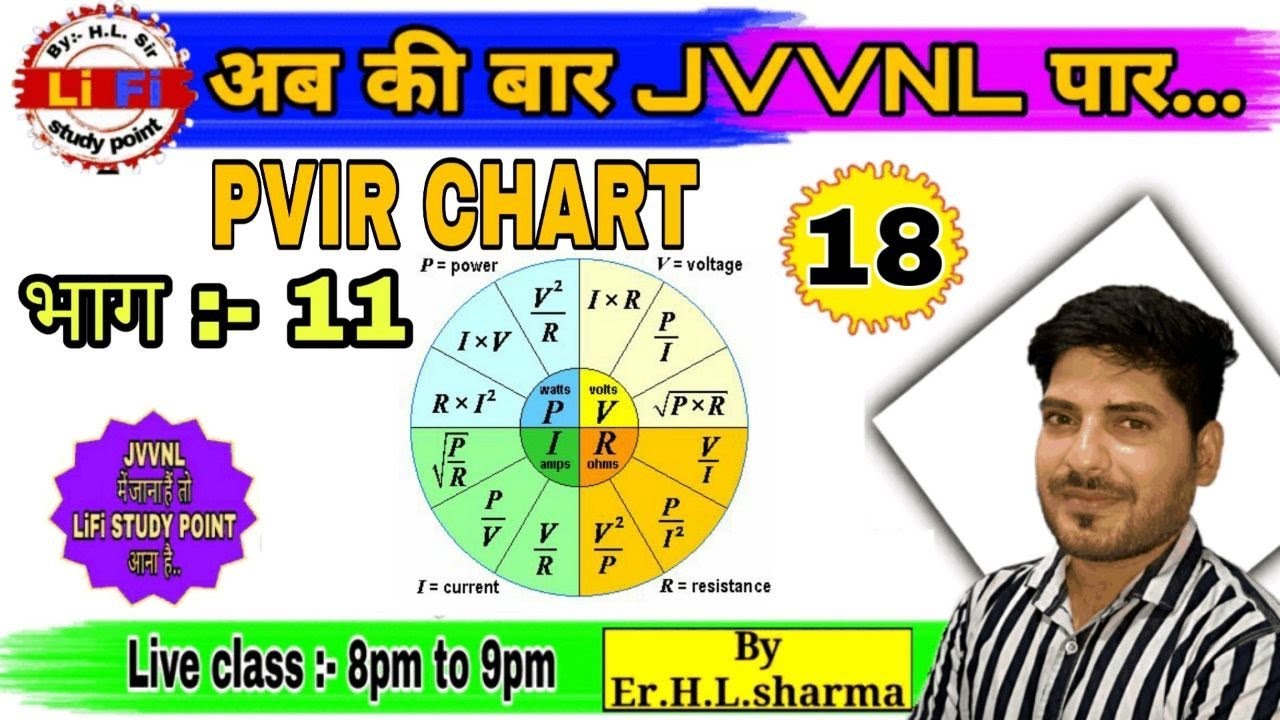 ||PVIR chart||power||voltage||current||resistance||relationship chart ...