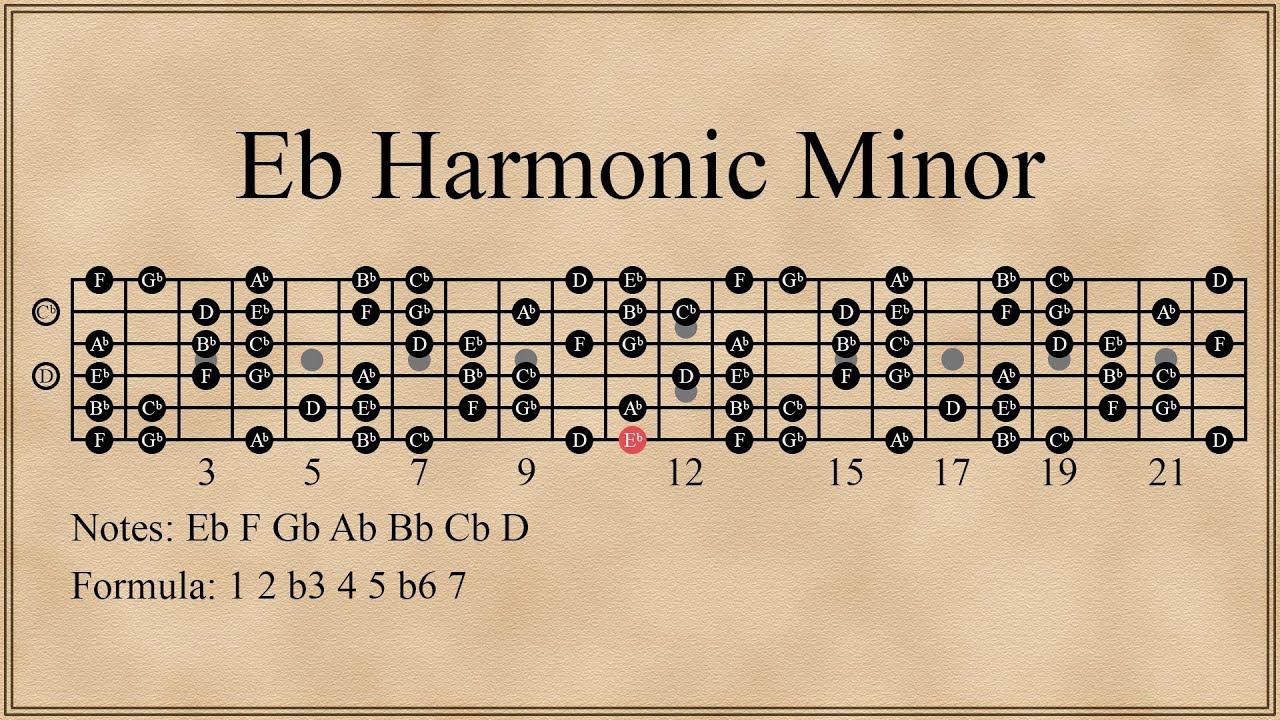 Eb Harmonic Minor Scale - YouTube