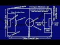Marking Football Drills, Videos and Coaching Plans | Sportplan