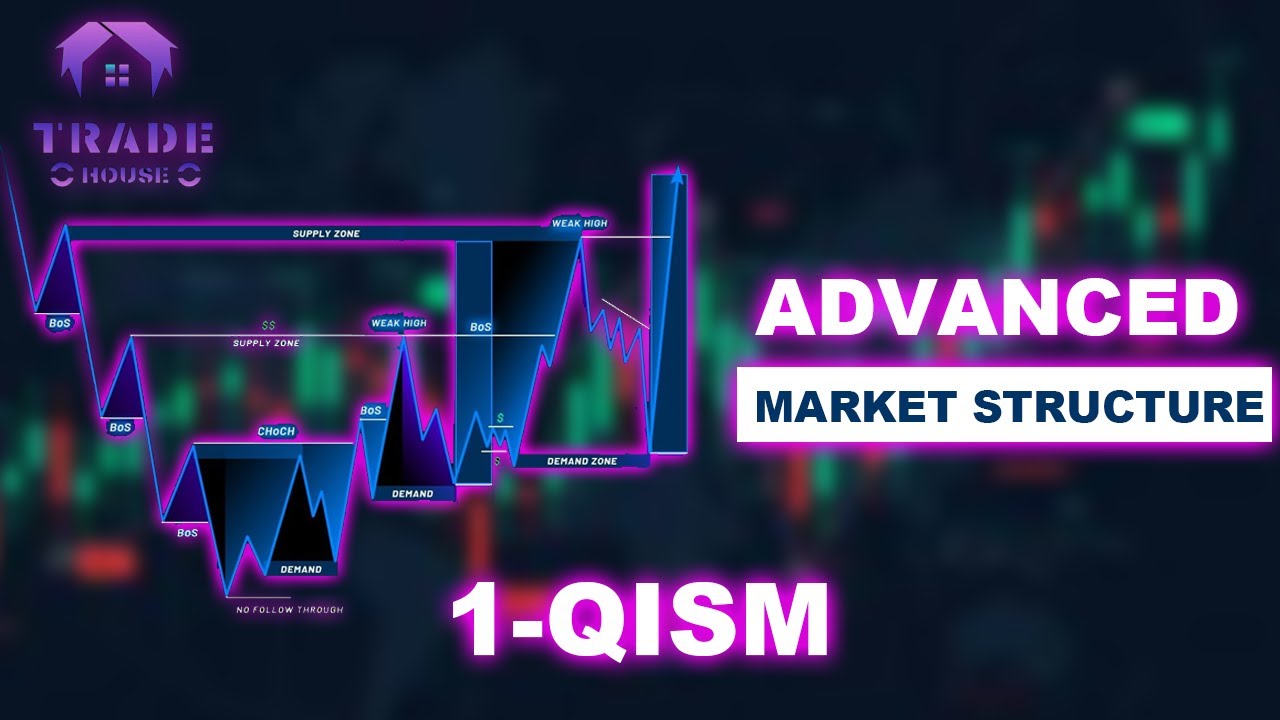 Advanced market structure 1- qism. (ICT concept + Smart money concept ...