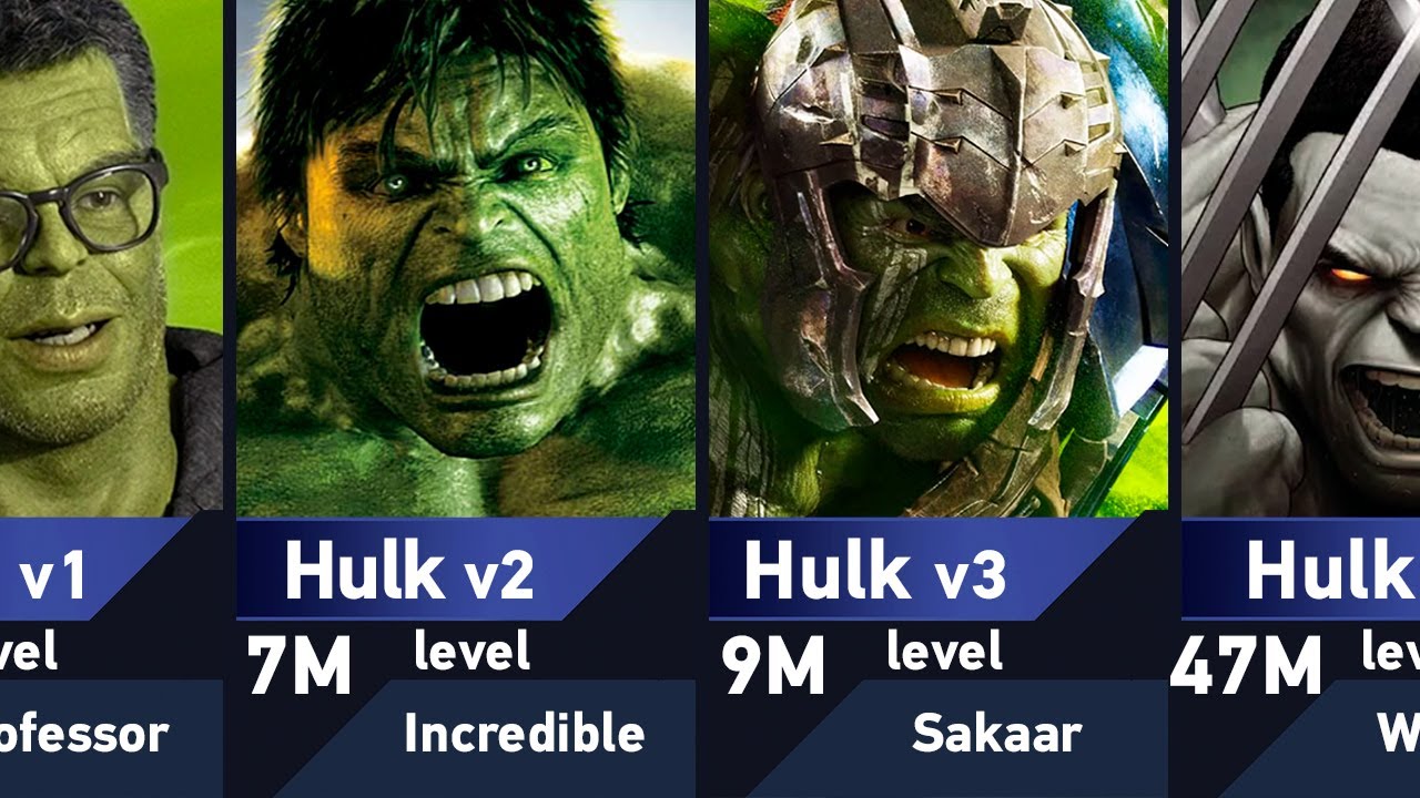 All Versions of the Hulk Ranked from Weakest to Strongest - YouTube