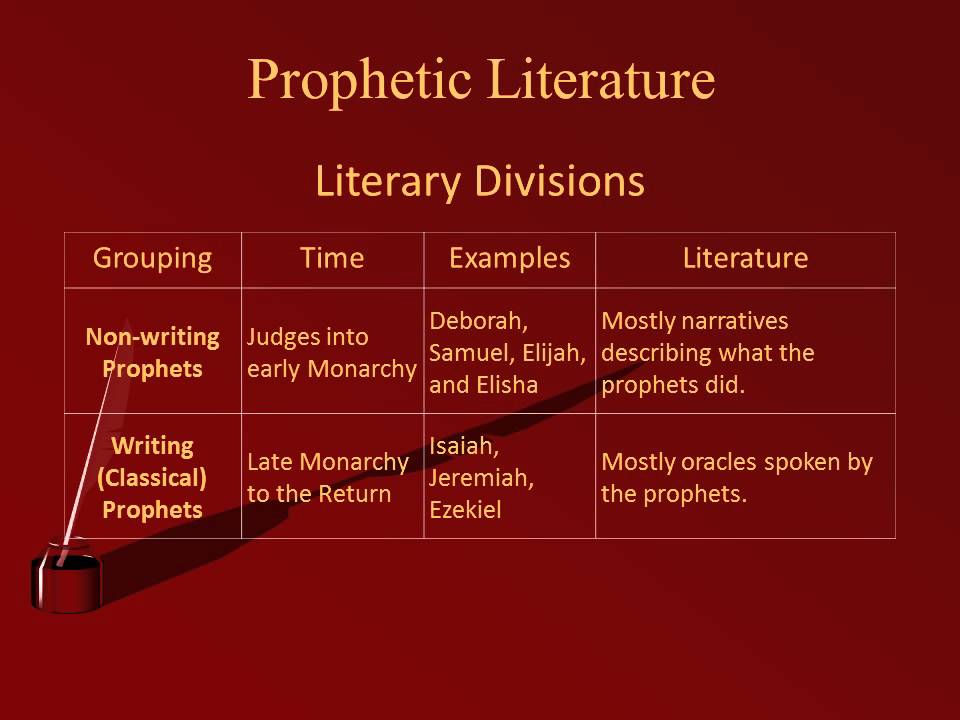 Biblical Literature Lecture 07 Prophetic Literature Introduction YouTube biblical-literature-lecture-07-prophetic-literature-introduction-youtube