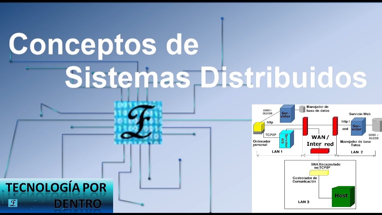 Conceptos de Sistema Distribuido - YouTube