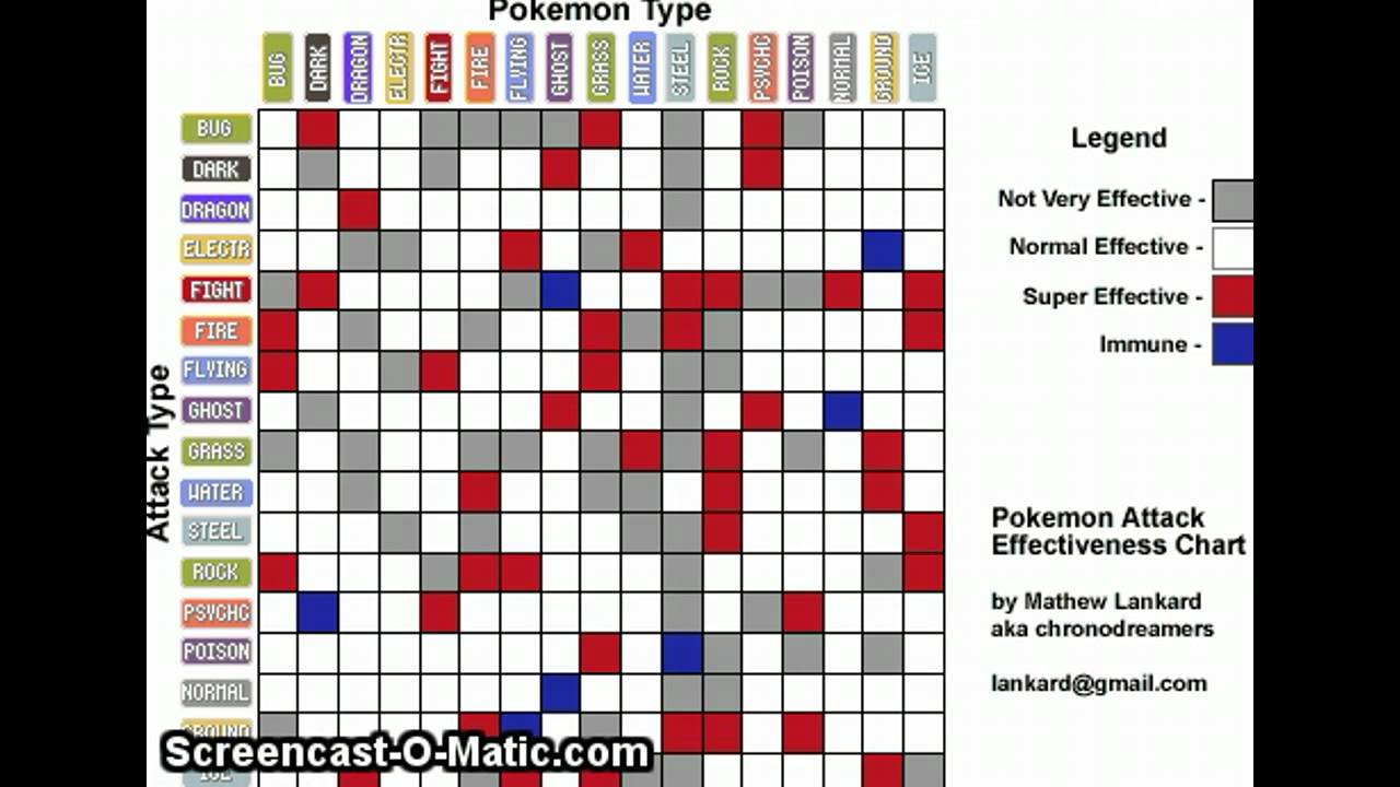 Pokemon chart