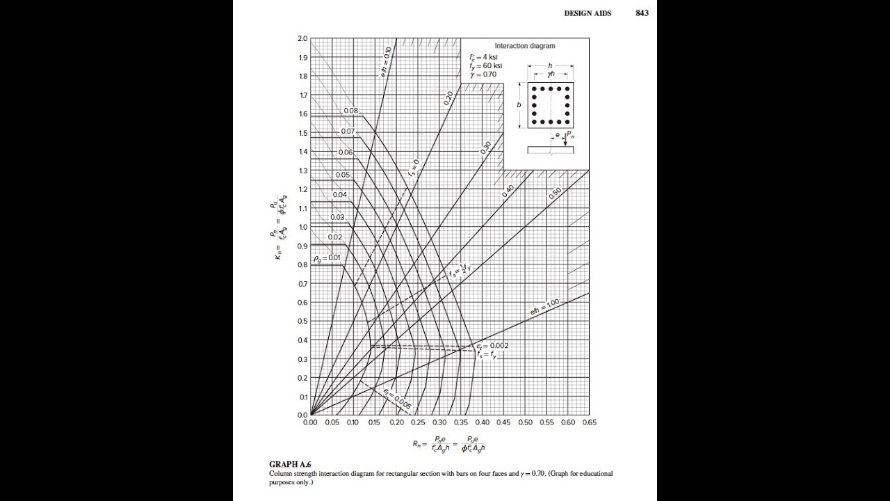08_d_Fundamental of structural engineering_sir_usoe naing_2017 # ...