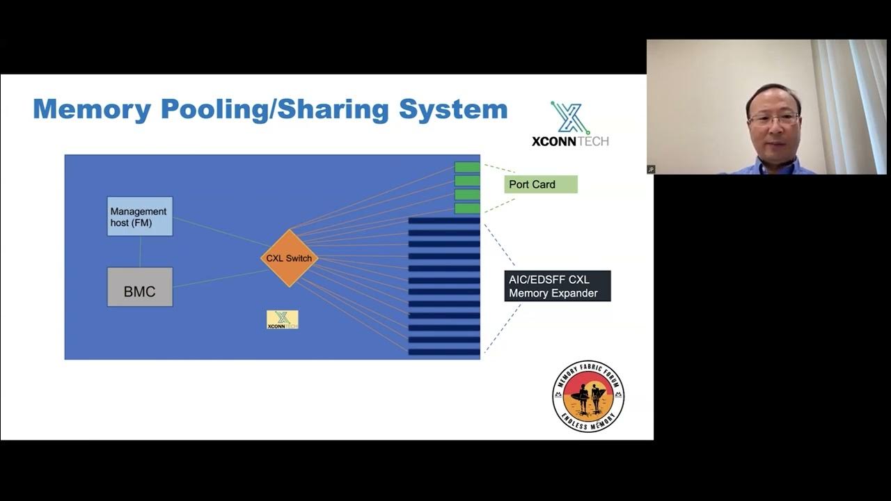 CXL Switch for Scalable & Composable Memory Pooling/Sharing - YouTube