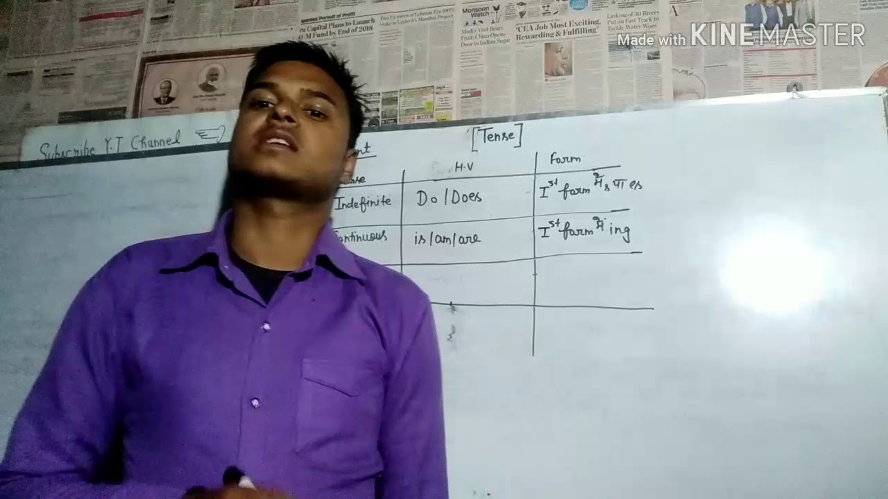PRESENT TENSE KE KIS TENSE ME KAUN SI HELPING VERB AUR KAUN SI FORM present-tense-ke-kis-tense-me-kaun-si-helping-verb-aur-kaun-si-form