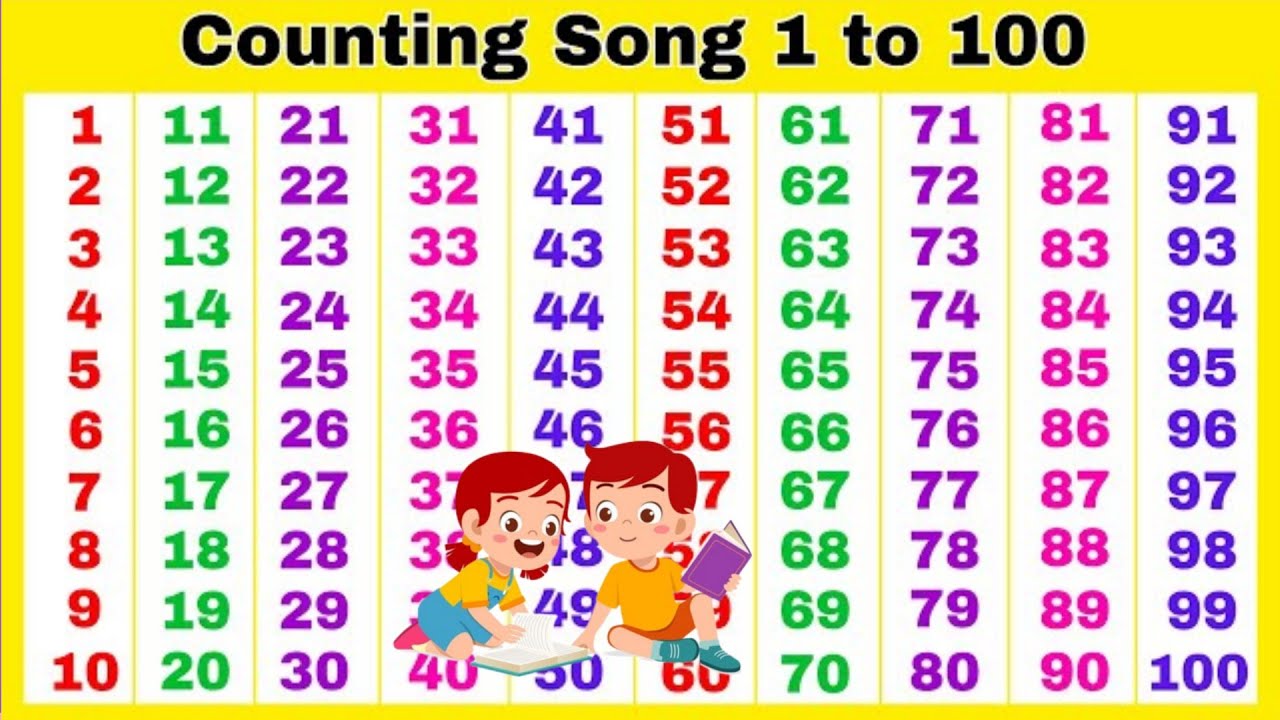 Numbers Song In Hindi Ginti 1-100 | learn numbers Hindi | Numbers from ...