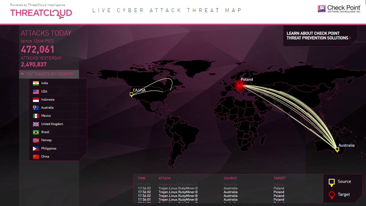 Threat Map Cyber Attacks Real Time - YouTube