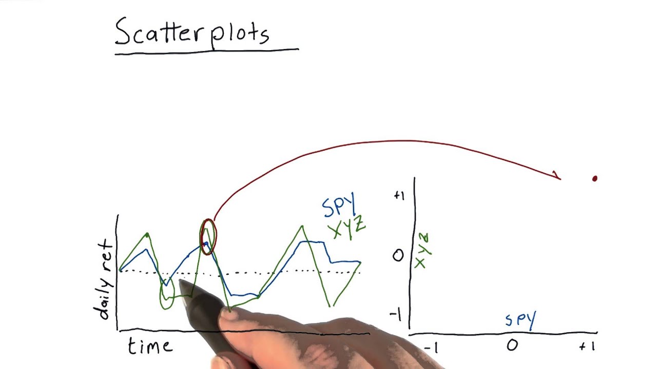 Scatterplots - YouTube