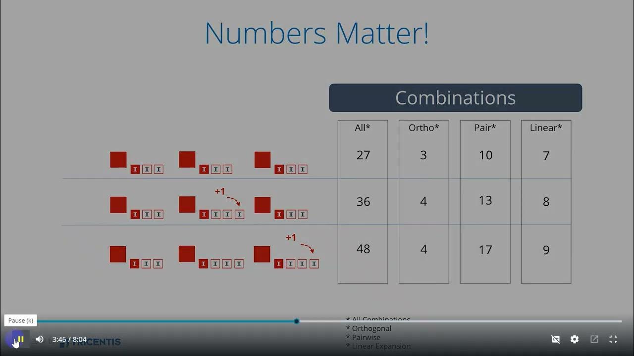 Lesson 04 Combinatorial Methods Tds1 Youtube