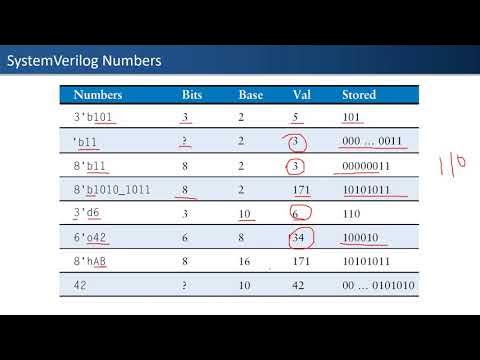 19 Verilog - Numbers - YouTube