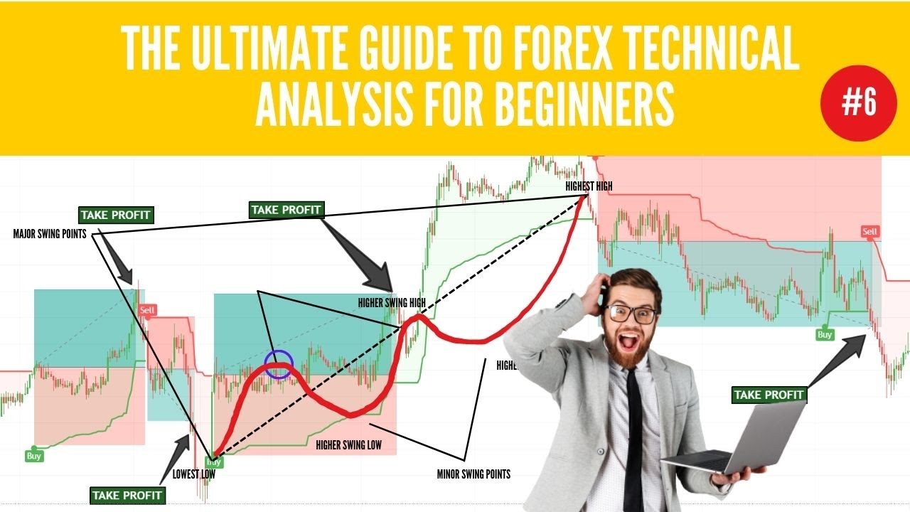Introduction Forex Technical Analysis | The Ultimate Guide to Forex ...