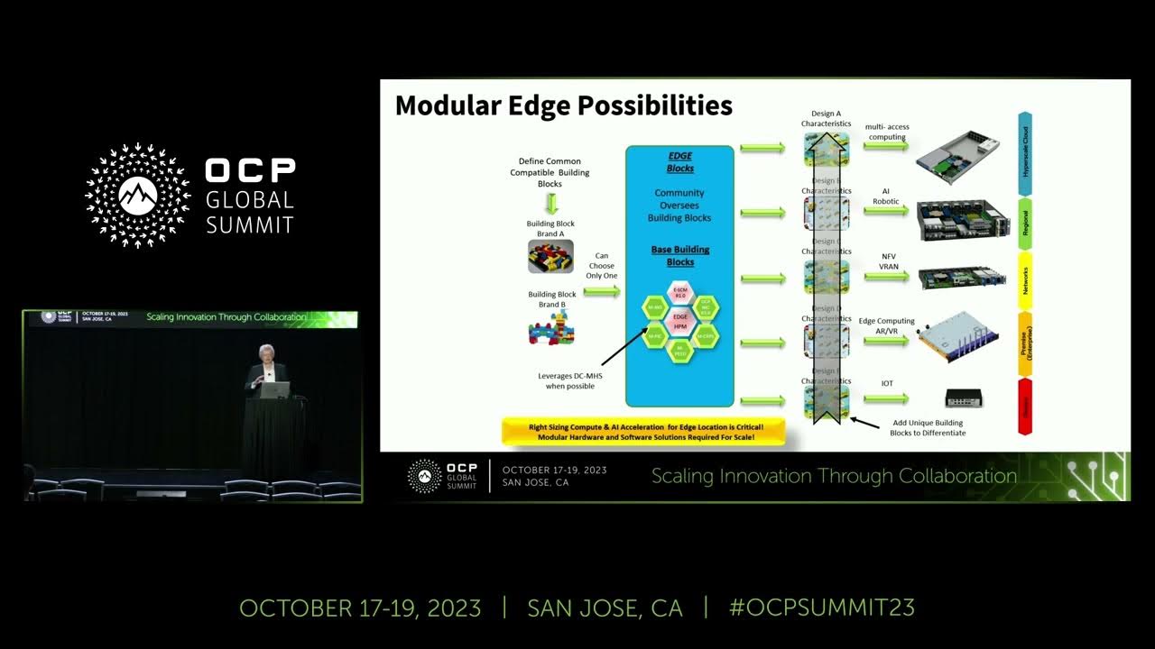 Modular Edge Designs for Edge - presented by Edge & Telco - YouTube