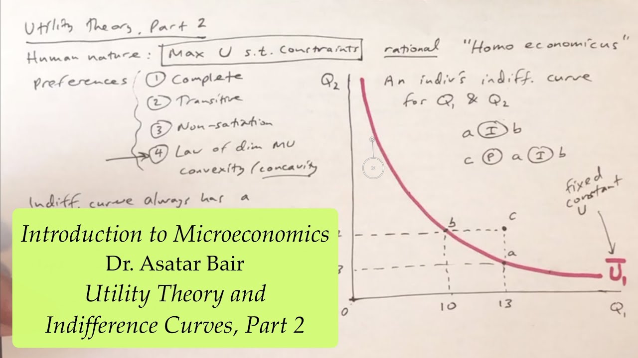 Introduction To Microeconomics Utility Theory And Indifference Curves Introduction To Microeconomics Utility Theory And Indifference Curves