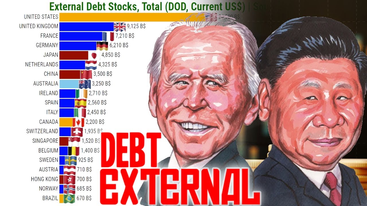 The World's Most Indebted Countries: Where Does Your Country Rank ...