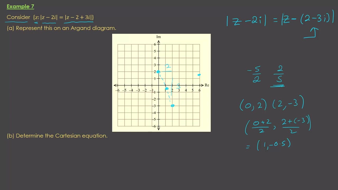 Y12 Specialist Complex Numbers The Complex Plane Loci Example 7 - YouTube