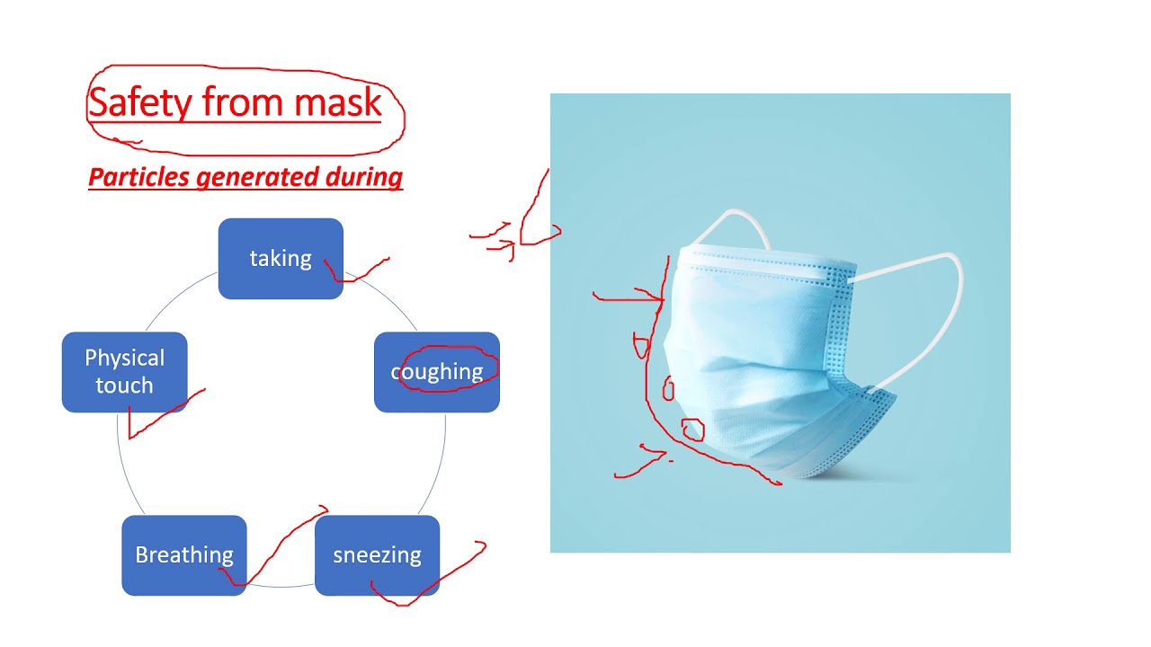 corona virus -why mask is important to use - YouTube