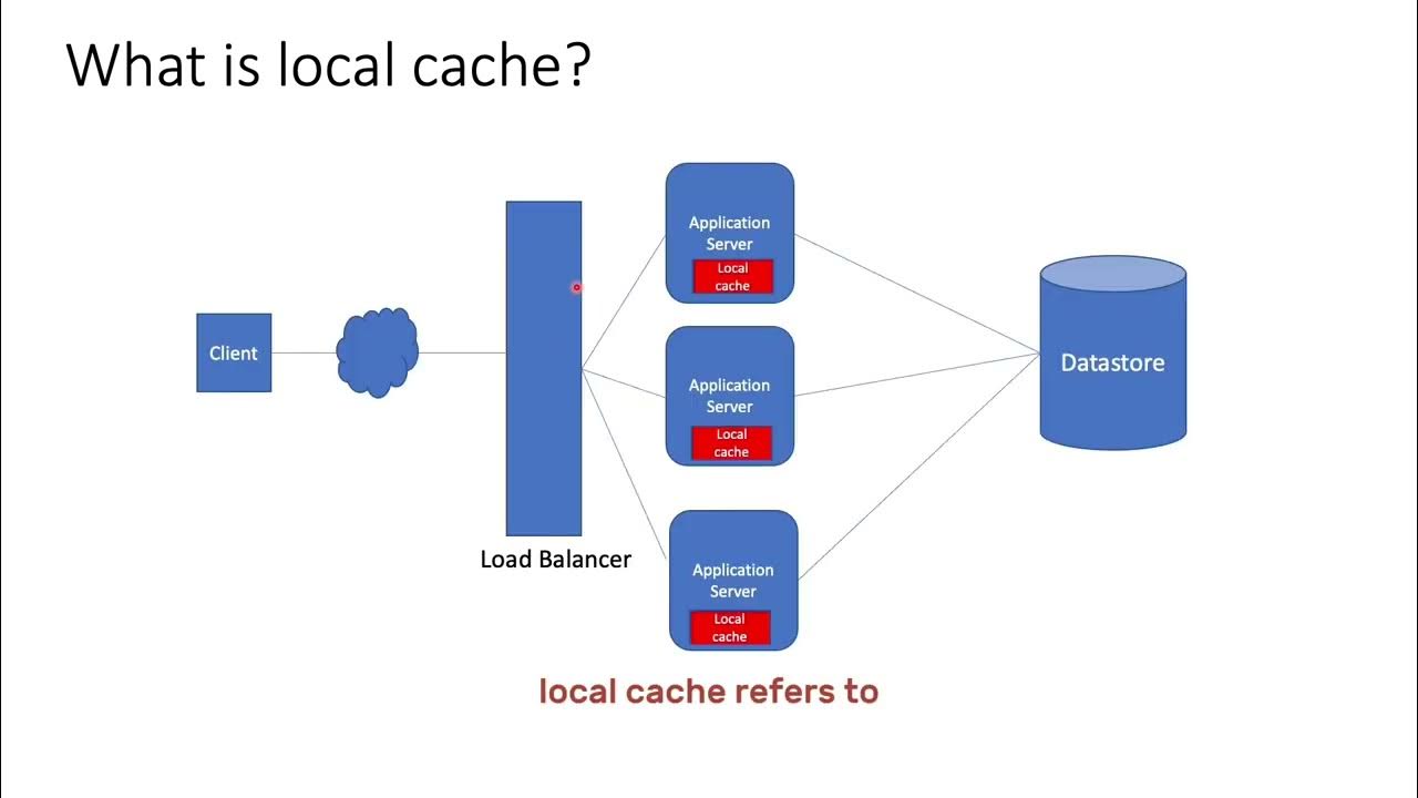 System design: Cache. Where can caches be located? Local cache/ global cache and distributed ...