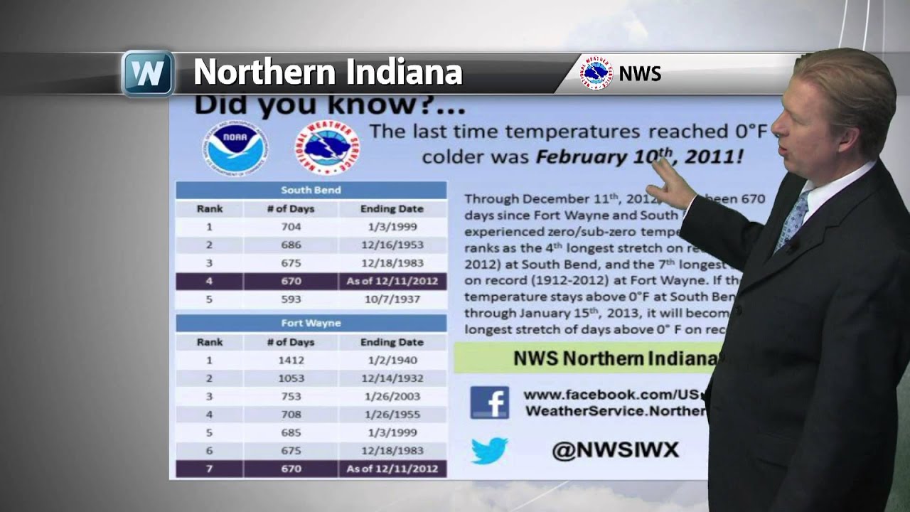 Climate Blog WeatherNation TV Dec. 11, 2012 - YouTube