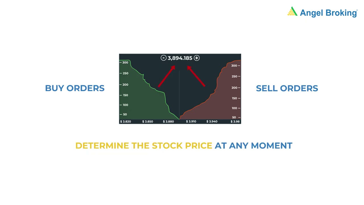 How To Calculate Share Price In Share Market YouTube How To Calculate Share Price In Share Market YouTube