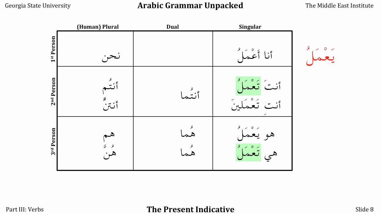 The Present Indicative: Arabic Grammar Unpacked.mp4 - YouTube