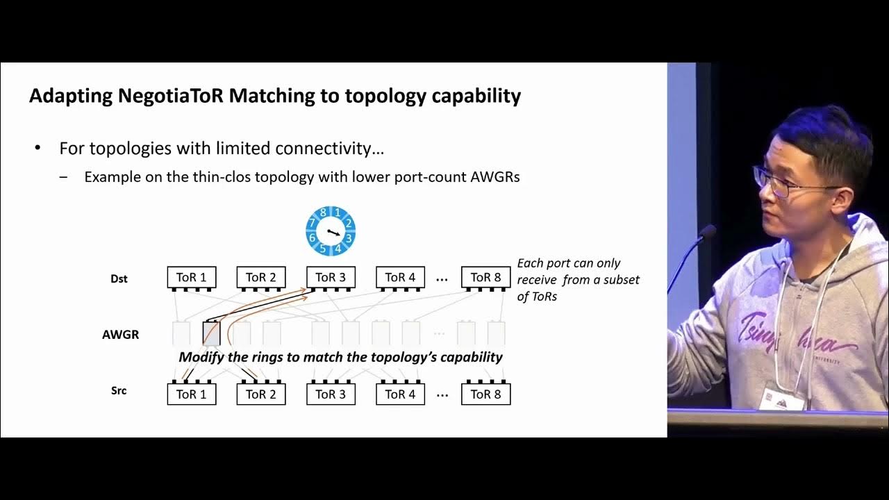 SIGCOMM'24: NegotiaToR: Towards a Simple Yet Effective On-demand Reconfigurable Datacenter ...
