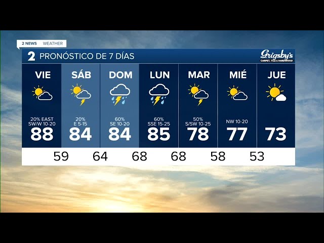 7 Day Weather Forecast In Spanish