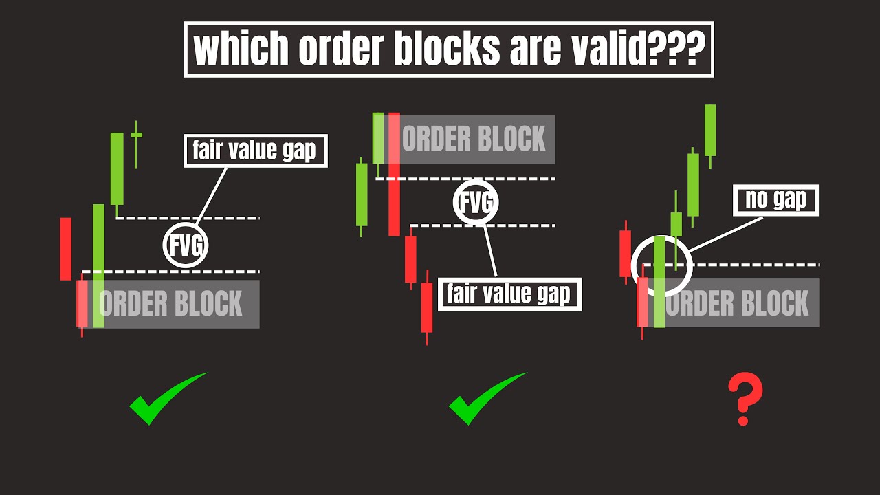 MUST WATCH unlocking Profit Potential: Mastering Order Blocks in Forex ...
