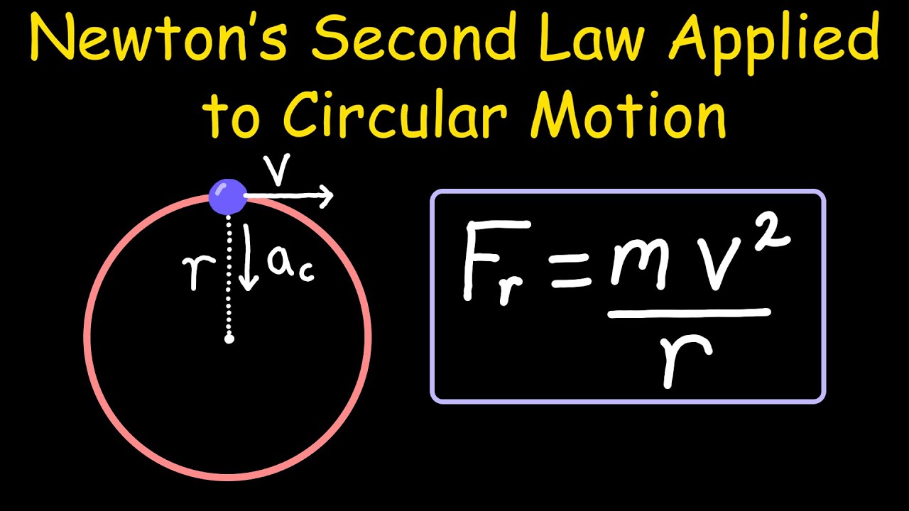 Newton's Second Law Applied to Uniform Circular Motion - YouTube