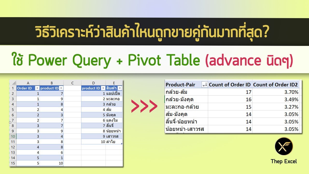 [Cross Sell Analysis] วิธีวิเคราะห์ว่าสินค้าไหนถูกขายคู่กันมากที่สุด ...