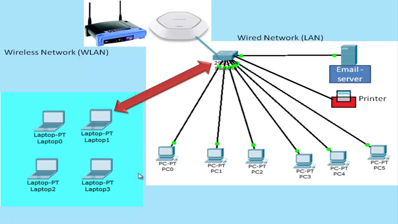 what is access point in hindi | access point in hindi - YouTube