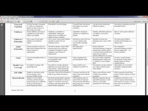 How To Score Parenting The Arizona Self Sufficiency Matrix