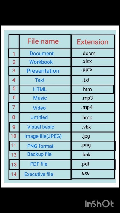 File name and file extension - YouTube