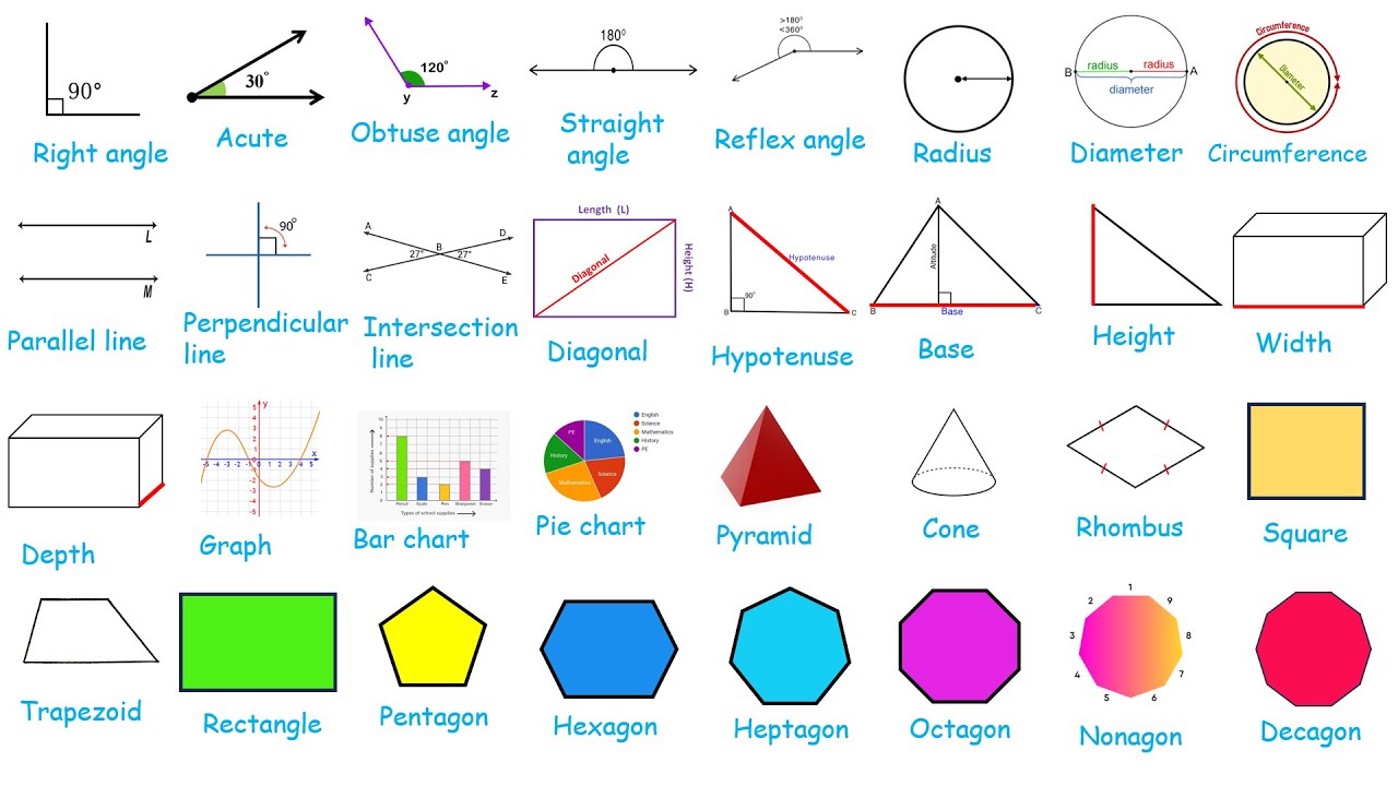 Geometry Vocabulary in English - YouTube