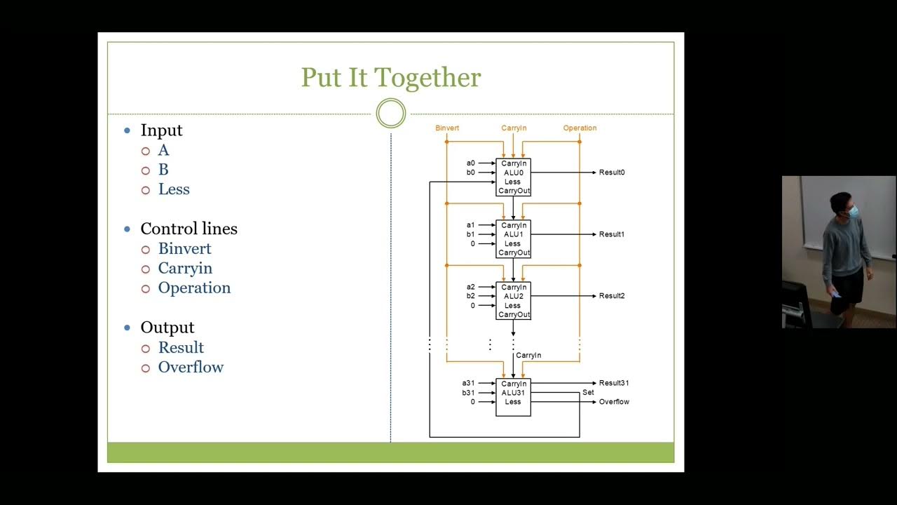 CS 331 Lecture 15 Fall 2022 (with audio) - YouTube