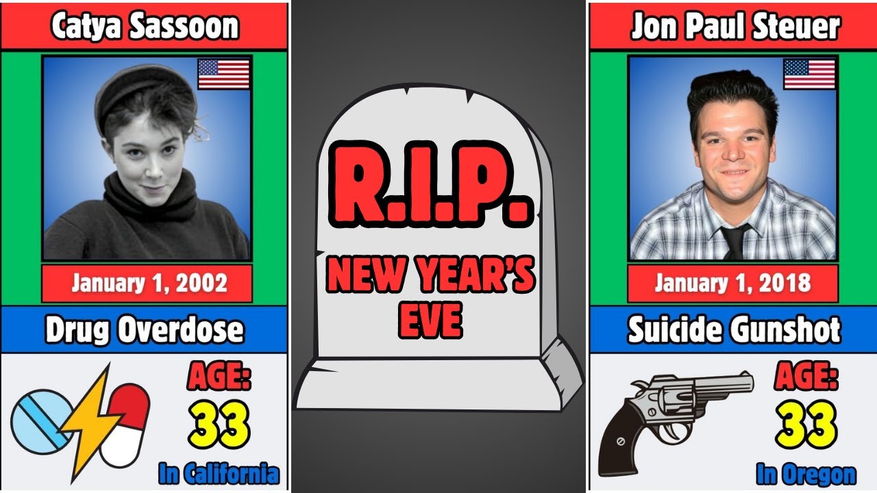 Actors Who Died Tragically On New Year's Eve - YouTube