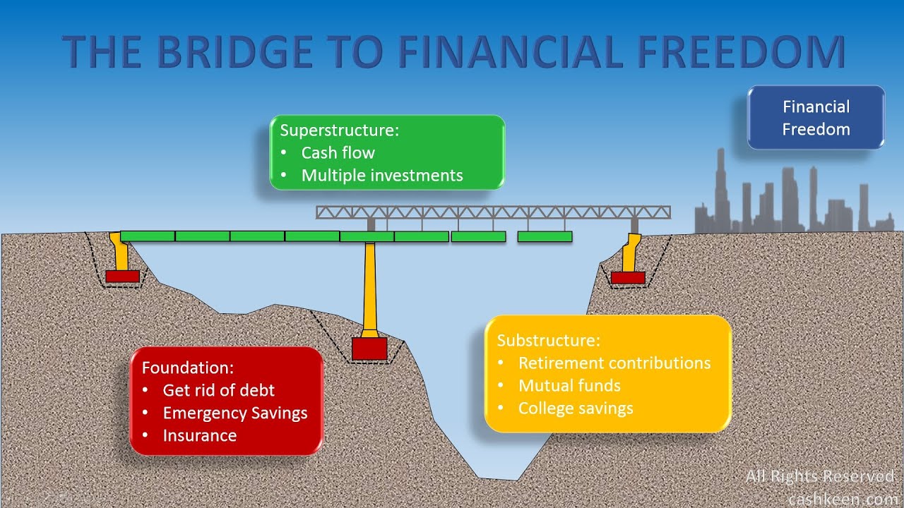Cross the Bridge to Financial Freedom - YouTube