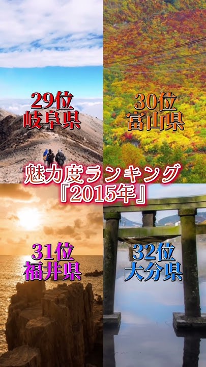 魅力度ランキング2015年 TOP25~36 #youtube #都道府県 #おすすめ #人気ランキング #魅力度 #2015年 - YouTube