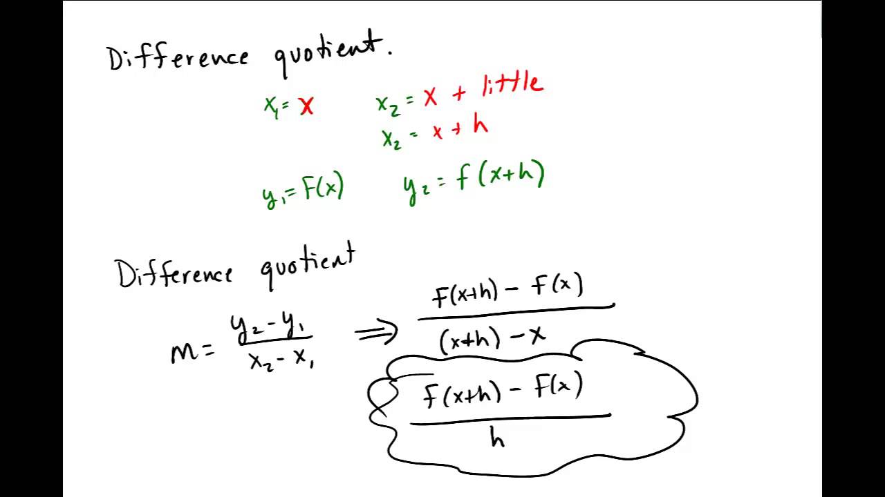 The Difference Quotient YouTube the-difference-quotient-youtube