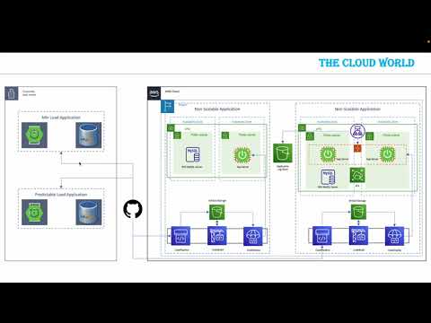 Terraform Advanced Tutorial | Spring-Boot Deployment using CI CD Pipeline | Lecture - 2 | Hindi ...