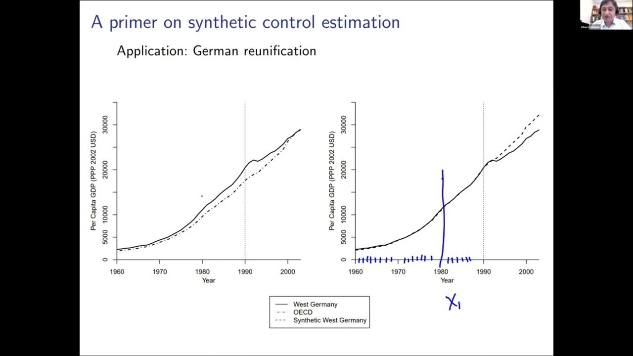2021, Methods Lecture, Alberto Abadie "Synthetic Controls: Methods and Practice" - YouTube