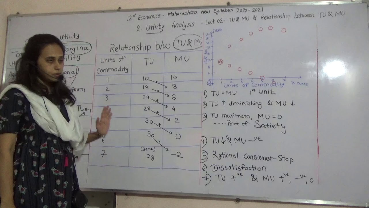 12thEconomics chapter no 2(L-2) Concept - TU&MU and Relationship ...