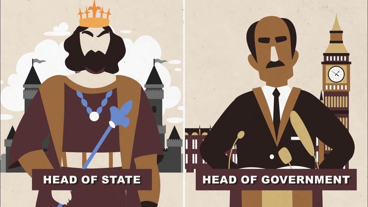 The Monarchy in Britain: What is their role? - YouTube